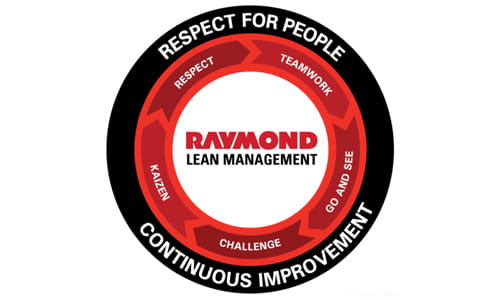 Lean Management | Business Process Optimization Lean Management | Business Process Optimization